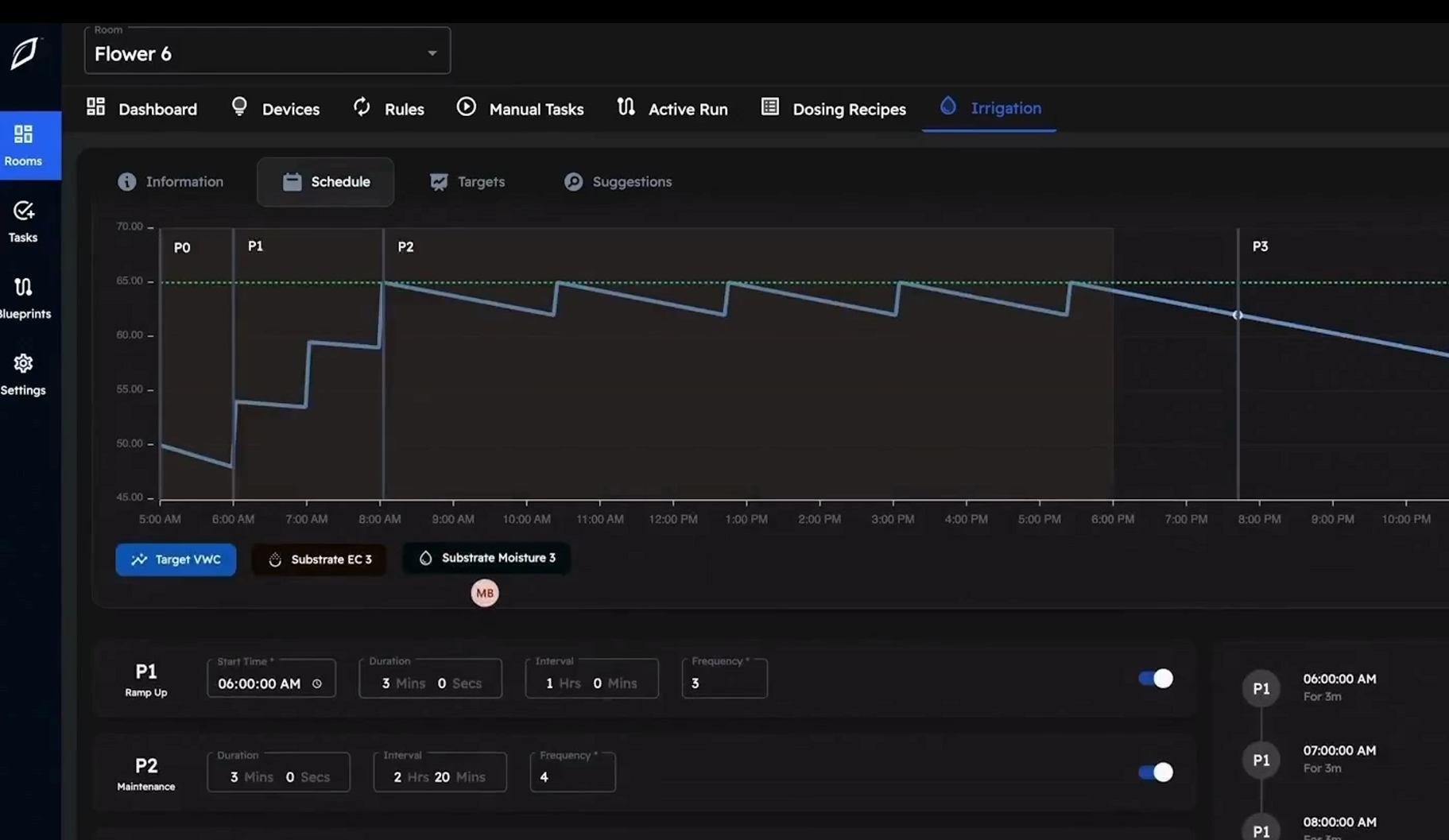 Under-Canopy Lighting in Cannabis Cultivation: What You Need to Know