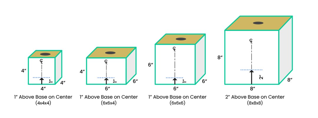 The Importance of Proper Sensor Placement in Automated Cultivation