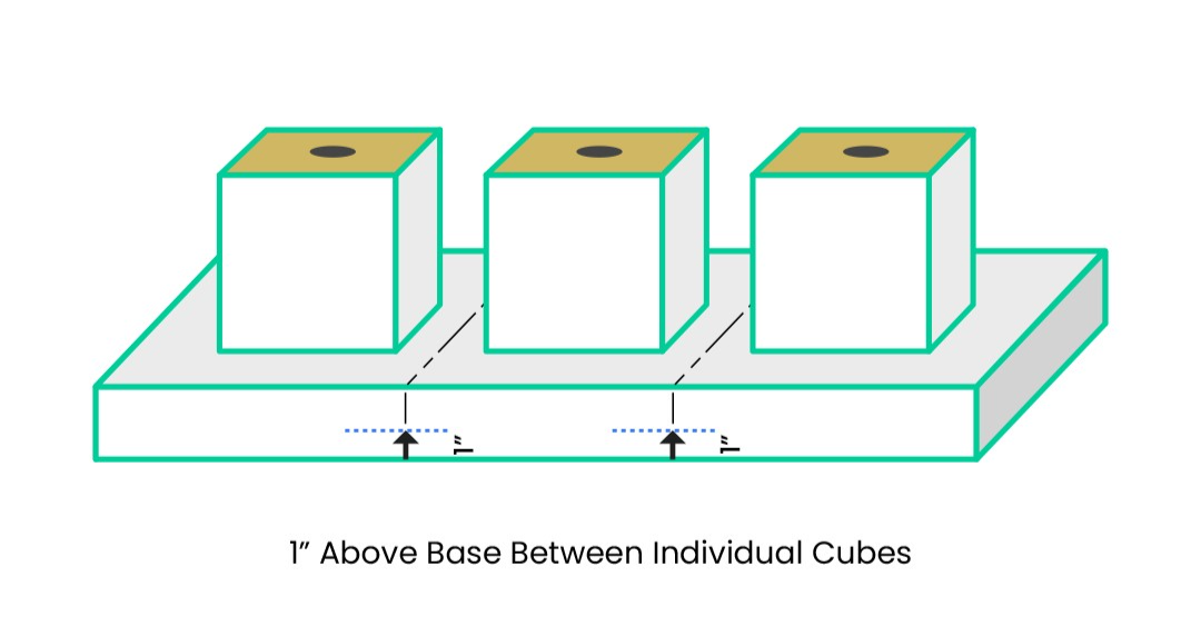 The Importance of Proper Sensor Placement in Automated Cultivation