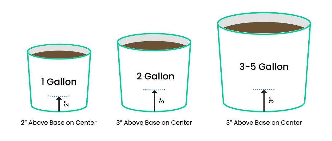 The Importance of Proper Sensor Placement in Automated Cultivation