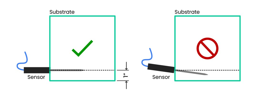 The Importance of Proper Sensor Placement in Automated Cultivation